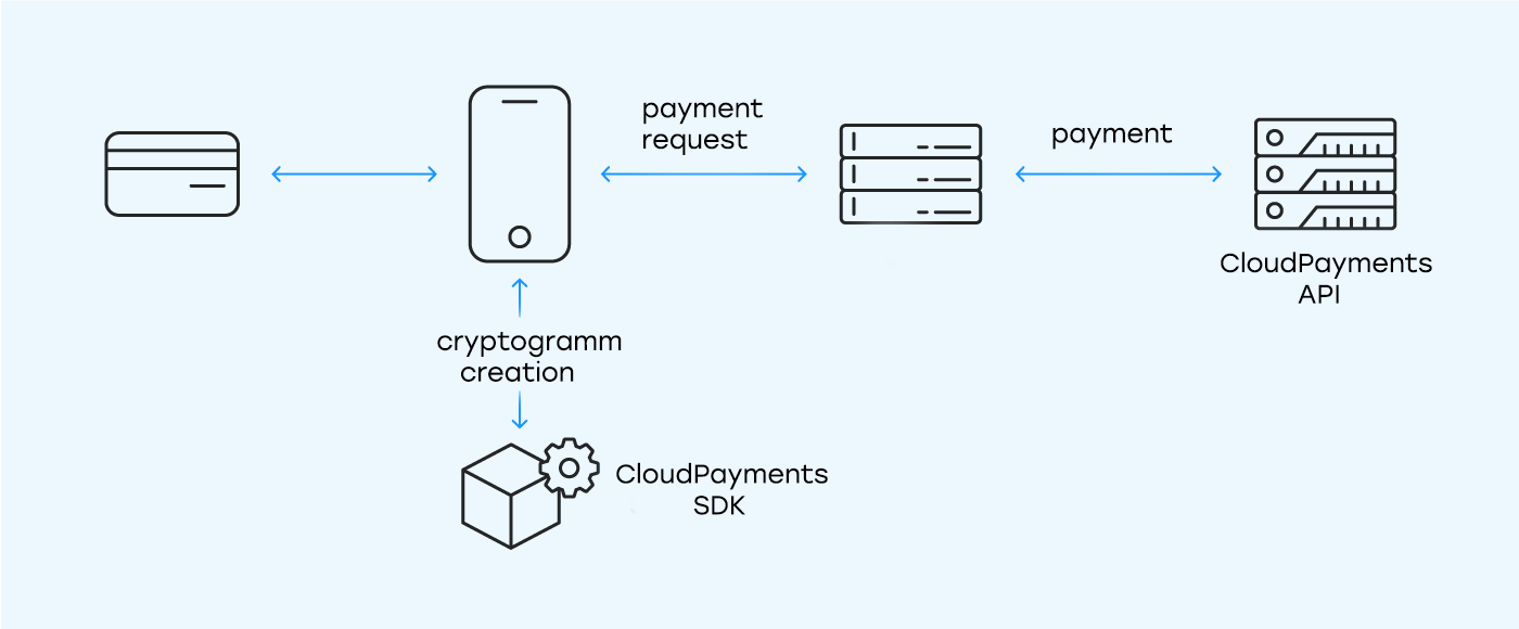 CloudPayments for Developers (English)